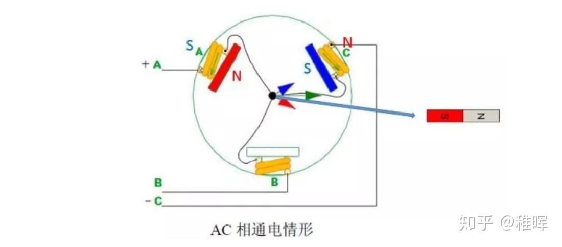 深入浅出讲解FOC算法与SVPWM技术(稚晖君) - 忆个小破站
