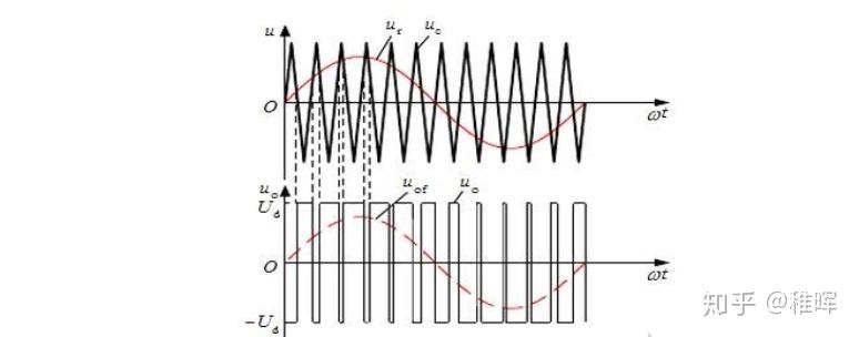 深入浅出讲解FOC算法与SVPWM技术(稚晖君) - 忆个小破站