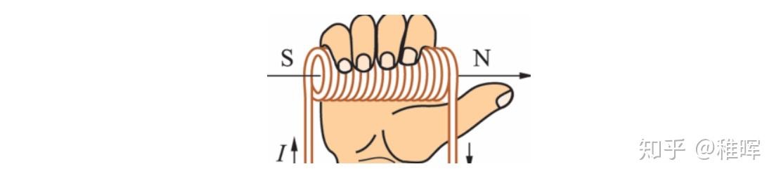 深入浅出讲解FOC算法与SVPWM技术(稚晖君) - 忆个小破站