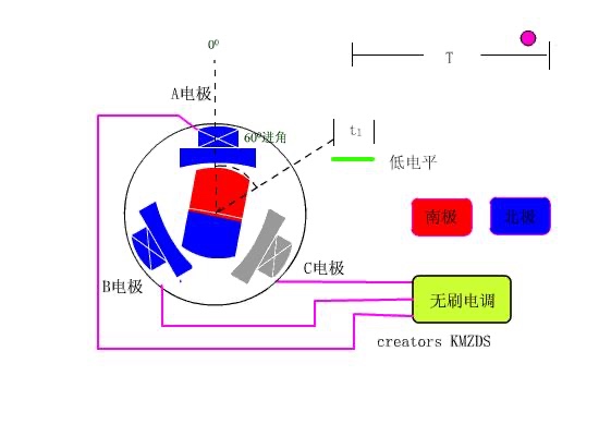 深入浅出讲解FOC算法与SVPWM技术(稚晖君) - 忆个小破站
