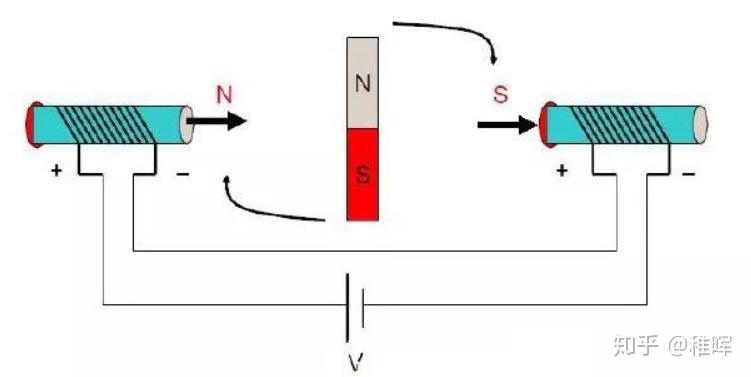 深入浅出讲解FOC算法与SVPWM技术(稚晖君) - 忆个小破站