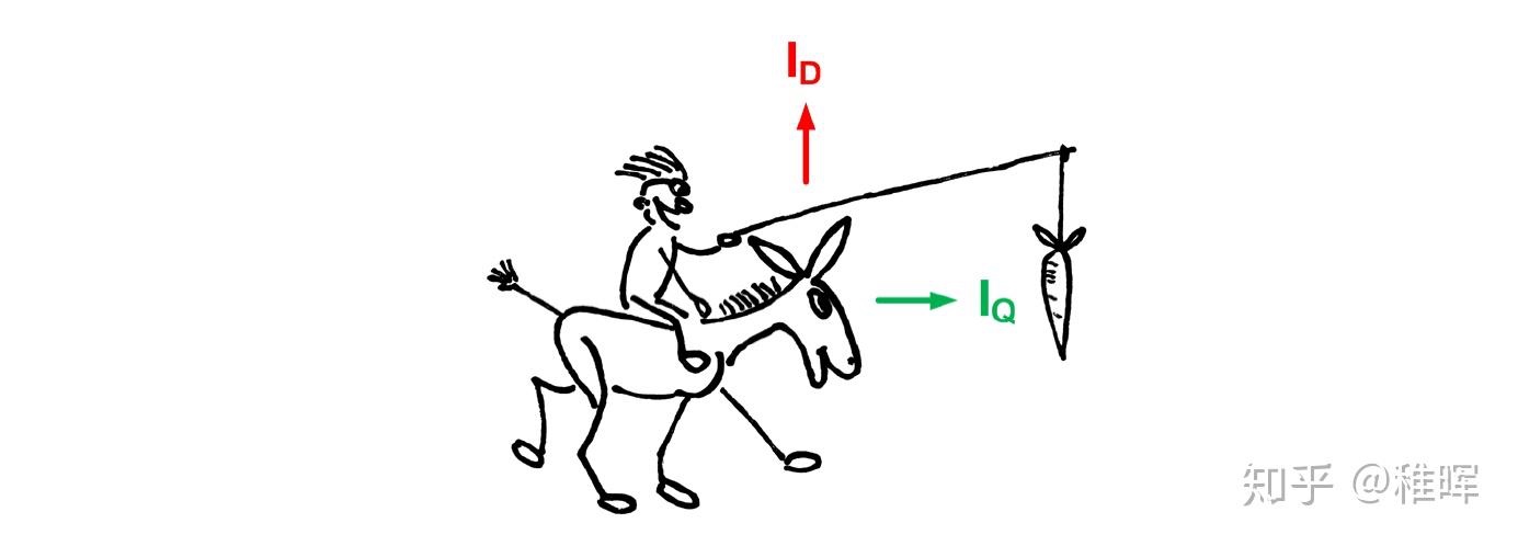 深入浅出讲解FOC算法与SVPWM技术(稚晖君) - 忆个小破站